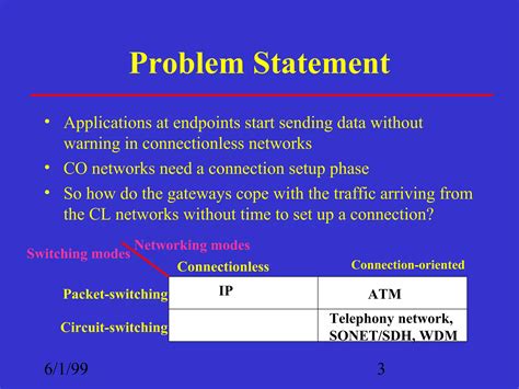 Connection Less And Oriented Ppt