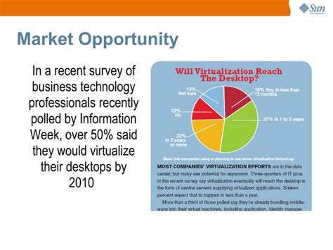 Sunoracle Desktop Virtualization Pdf