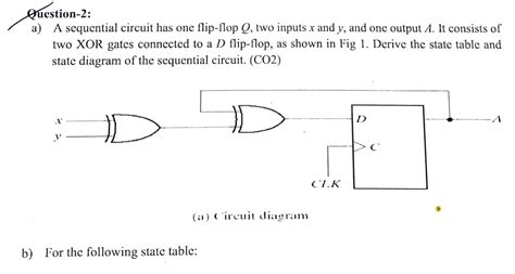 Solved Question 2 A A Sequential Circuit Has One Flip Flop