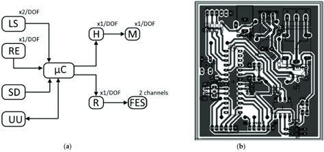 Electronics Subsystem A System Architecture Where Ls Are Limit