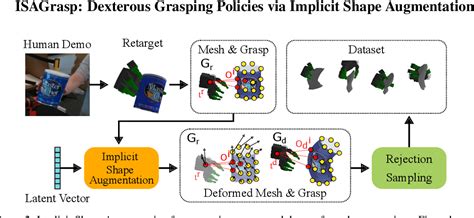 Figure 2 From Learning Robust Real World Dexterous Grasping Policies Via Implicit Shape