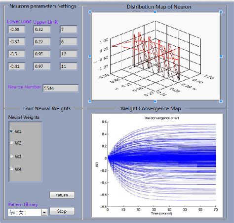 figure 10 from labview based human gait recognition system design via