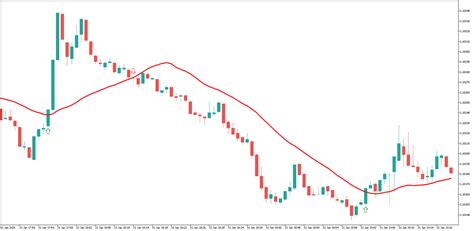 Mt4 指标 用于 Metatrader 4 的指标