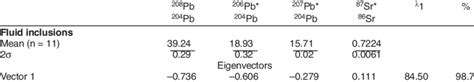 PRINCIPLE COMPONENT ANALYSIS Download Table