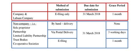 Tips To Fill Up Form E Teh Partners