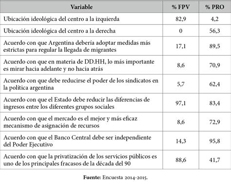 Vommaro De La Construcción Partidaria Al Gobierno Pro Cambiemos Y Los