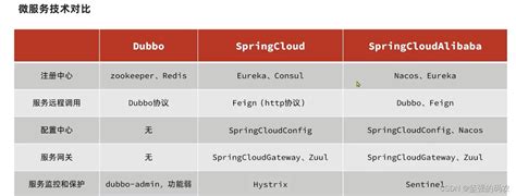 Springcloudalibaba基于nacosfeignspringcloudgateway组合来实现灰度发布gateway 灰度
