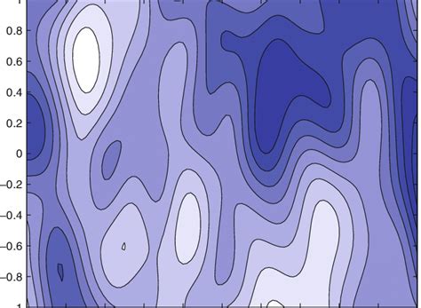 Contour Plot Of A Function Sampled From A Gaussian Process Over R 2