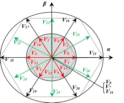 Space Voltage Vectors For Three Level Npc Inverter Download