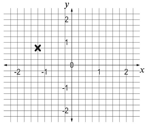 plotting non integer coordinates ks3 y7 maths lesson resources oak