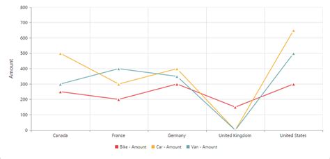 User Interactions With Pivotchart For Syncfusion Javascript