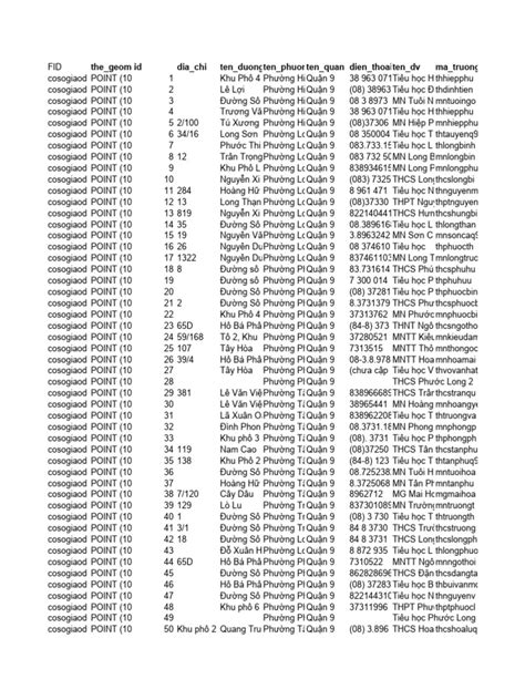 Cosogiaoduc Wgs84 Pdf