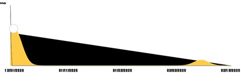 CVE 2024 45497 Exploits Severity Feedly