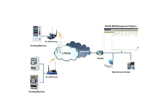 Buy Wholesale China Low Cost G Iot Router X Lan Wifi Gps G Router At USD Global