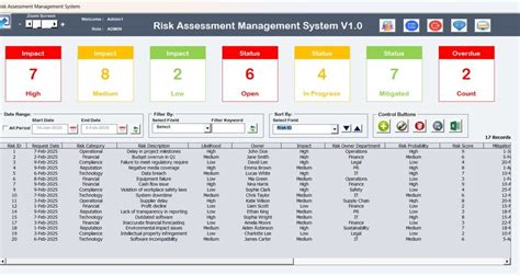 Risk Assessment Management System Risk Management Helps Manage