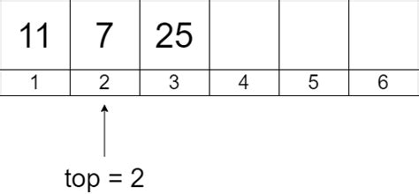 Array Implementation Of Stacks Baeldung On Computer Science