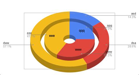 how to make double donut chart in excel
