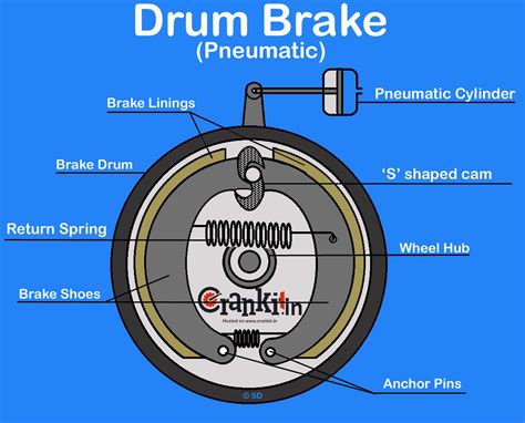 How Brakes Work Diagram