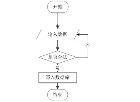 Nodejs毕业设计安卓智能衣柜管理app（程序applw）手机app控制家具流程图 Csdn博客