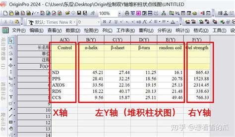 Origin将堆积柱状图和点线图合并升级为双y轴堆积柱状点线图 知乎