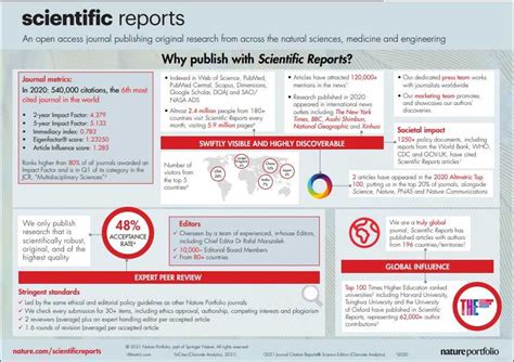 About Scientific Reports Why Publish In Scientific Reports
