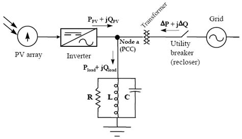 Power Flow Diagram Real And Reactive Power Mismatch Download