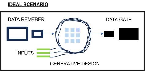 Using Generative Design For Option Engineering Generative Design Dynamo