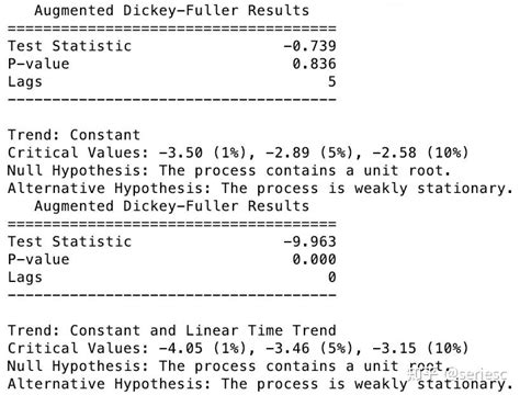 时间序列的平稳性检验方法（汇总篇） 知乎