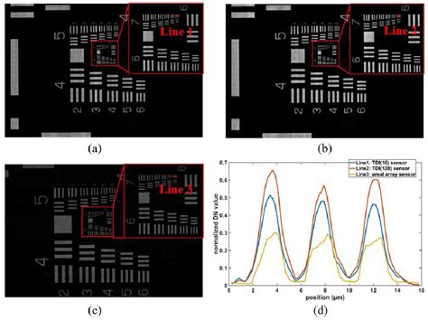 Figure 1 From Balancing The Efficiency And Sensitivity Of Defect Inspection Of Non Patterned