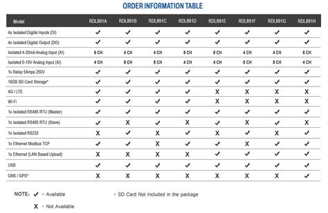 Industrial Data Logger
