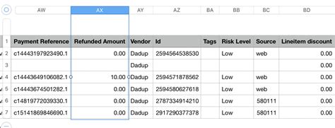 How To Calculate And Use Average Order Value In Shopify