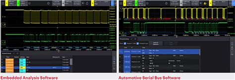 Infiniivision Hd3 Oscilloscopes Keysight Technologies Mouser