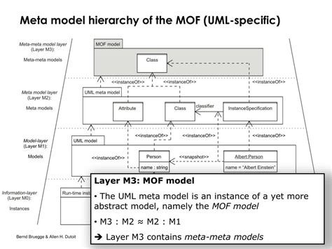 PPT Chapter Modeling With UML Part UML Metamodel PowerPoint Presentation ID
