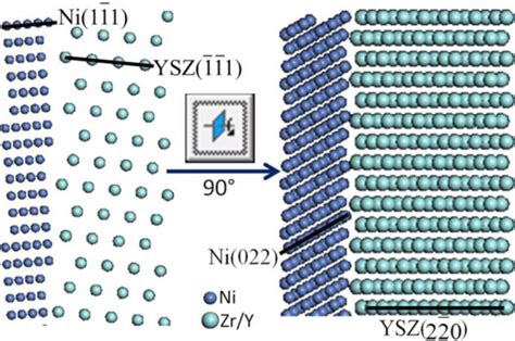 Observation Of The Niysz Interface In A Conventional Sofc Iopscience
