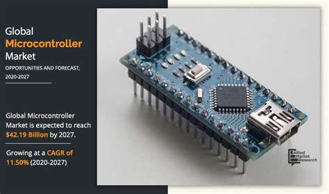 Microcontroller Market Microcontrollers Consumer Electronics Analog Devices