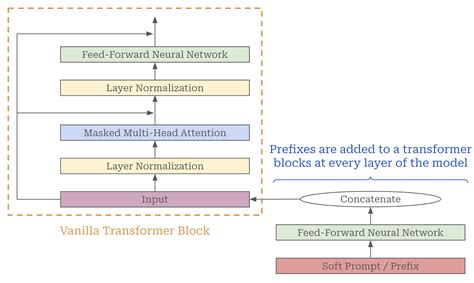 Automatic Prompt Optimization By Cameron R Wolfe Ph D
