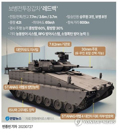 그래픽 보병전투장갑차 레드백 연합뉴스