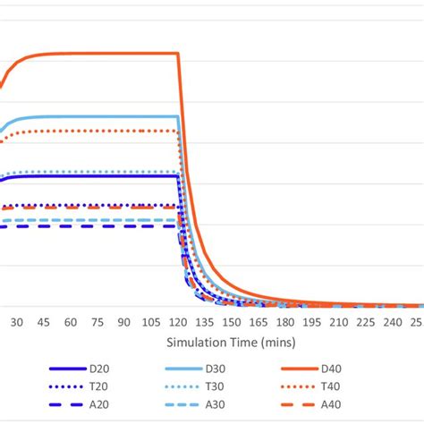 Influence On The Runoff Hydrograph Of The Extent Coverage Of A Suds Download Scientific Diagram