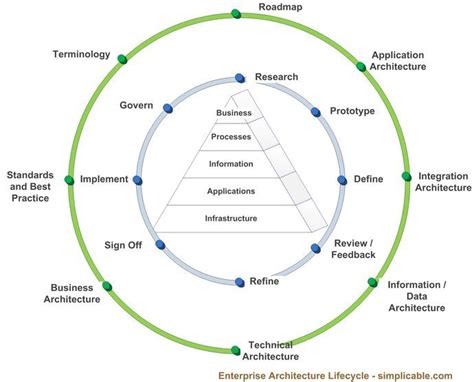 Architectural Design In Software Engineering