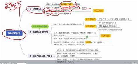 【软考中级】多媒体应用设计师复习笔记第五章软考中级多媒体应用设计师 Csdn博客