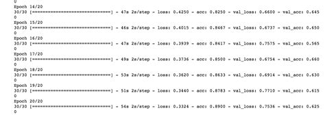 Image Classification Using Python Tensorflow And Keras Tutorial For Beginner Kwyzer