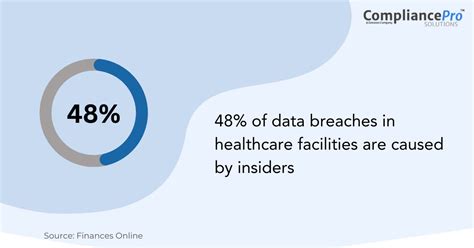 Compliancepro Solutions On Linkedin Employeetraining Protectyourdata Complianceprosolutions