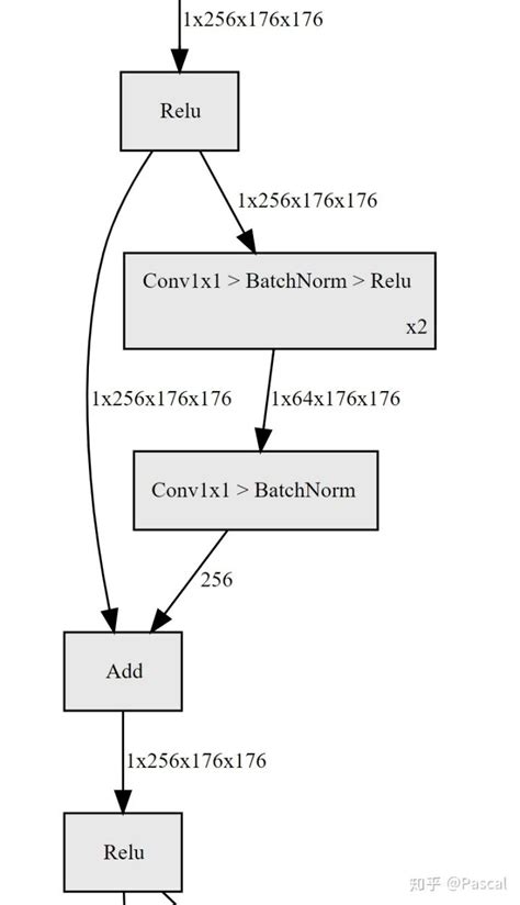 pytorch模型训练特征图可视化（tensorboardx） 机器学习与ai生成创作的博客 csdn博客