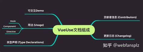 浅谈vueuse设计与实现 知乎