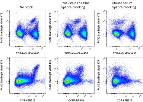 Blocking Fc Block And Related Reagents