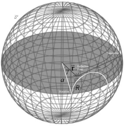 Depiction Of The Spherical Geometry Download Scientific Diagram