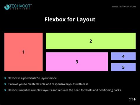 css tricks you should know 2 pptx