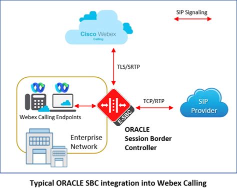oracle cisco make the move to cloud gradually and securely itweb