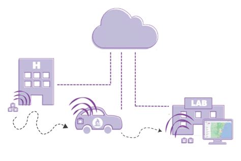 Biological Sample Tracking Binarymed