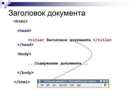 Заголовок страницы Html And элемент заголовка документа — Html Блог